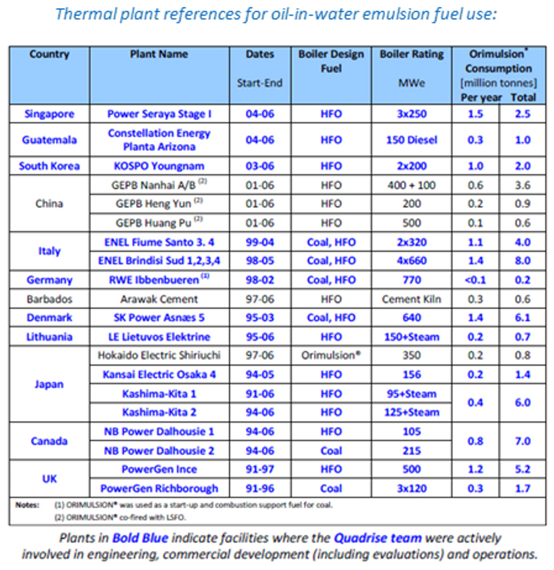 MSAR® - Quadrise PLC