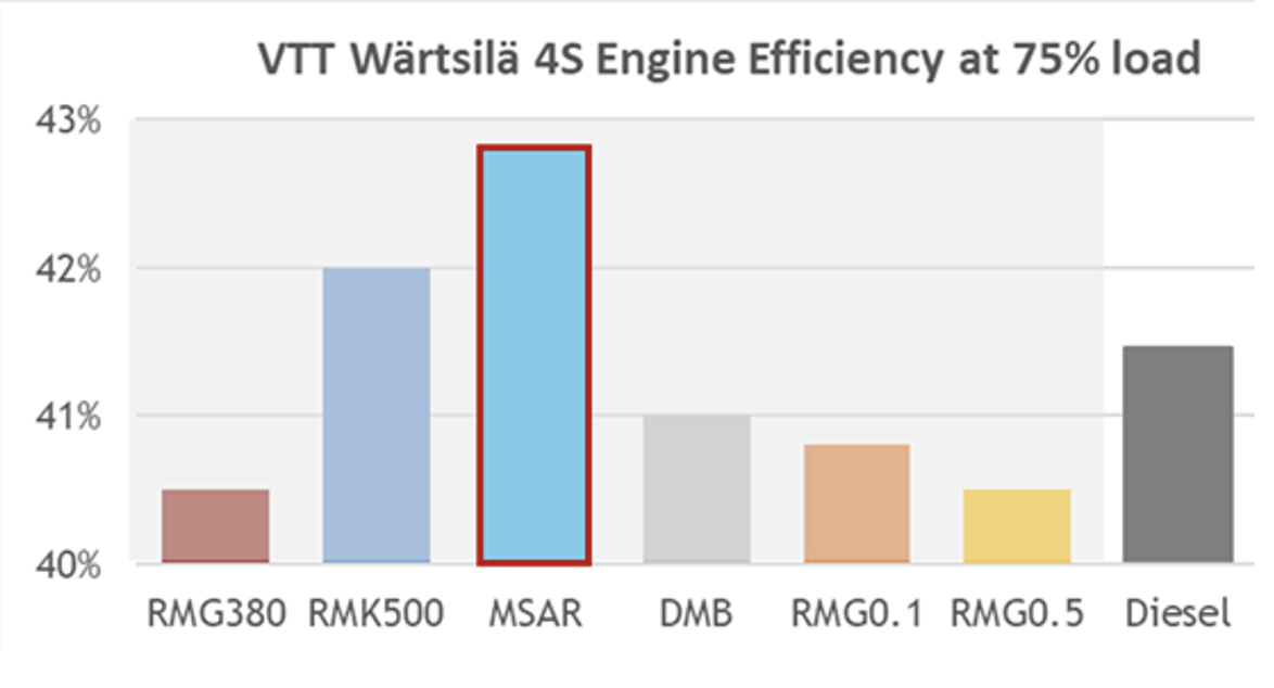 MSAR® - Quadrise PLC